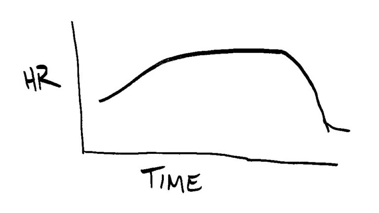 Introduction to Interval Training